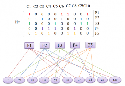 Enhancing Data Communication Performance: A Comprehensive Review and ...