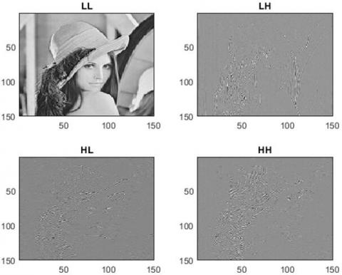 An Enhanced Steganography Approach for Concealing Audio in Images Using Double Density-Dual Tree ...