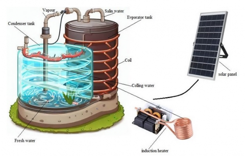 Induction Heating for Residential Water Desalination: A Numerical ...