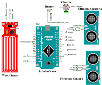 A Novel Multifunctional Assistive Device for Enhancing Mobility and Social Distancing Compliance ...