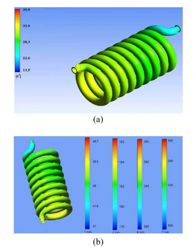 Induction Heating for Residential Water Desalination: A Numerical ...