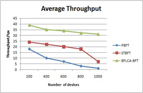 Fuzzy Inference System for Byzantine Fault Tolerance in IoT Security | IIETA