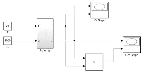 Developing a Simple Algorithm for Photovoltaic Array Fault Detection Using MATLAB/Simulink ...