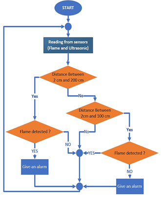 A Novel Multifunctional Assistive Device for Enhancing Mobility and Social Distancing Compliance ...