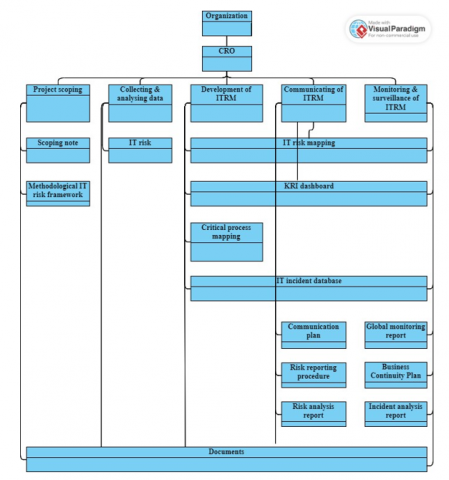 Roadmap and Information System to Implement Information Technology Risk ...