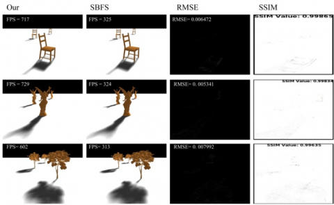 Accurate Approximation of Soft Shadows for Real-Time Rendering | IIETA