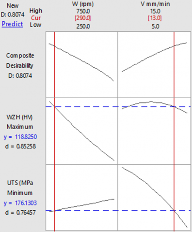 Optimizing Tensile Strength and Hardness in FSW of AA 6061 and AA 7075 ...