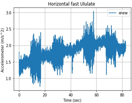 Ululate: A Non-Intrusive, Wearable Tongue Gesture Detection System for ...