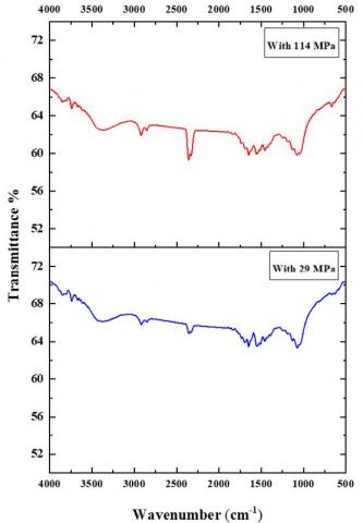 Preparation and Characterization of TiO2-CaO-ZrO2/HDPE Hybrid Bio ...