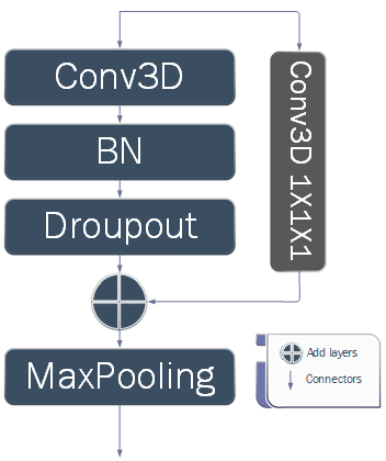 Medical Image Segmentation Using Enhanced Residual U-Net Architecture ...