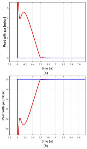 Enhancing Artificial Ventilator Systems: A Comparative Analysis of ...