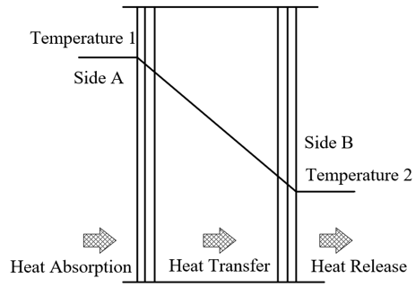 Thermal Performance Analysis and Optimization Design of Building ...