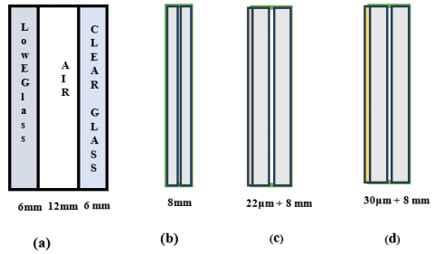 Smart Glazing Systems vs Conventional Glazing: A Comprehensive Study on ...