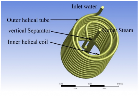 Enhancing Thermal Efficiency in Steam Generators: An Analysis of Multi ...