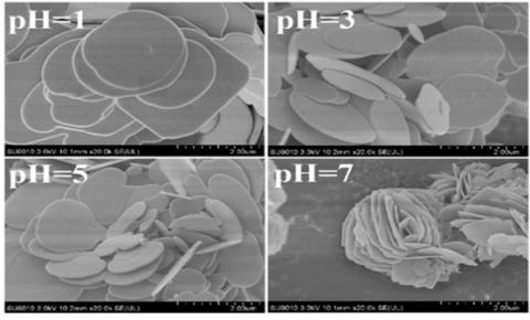 A Review of BiOBr-Based Photocatalysts for Wastewater Treatment | IIETA