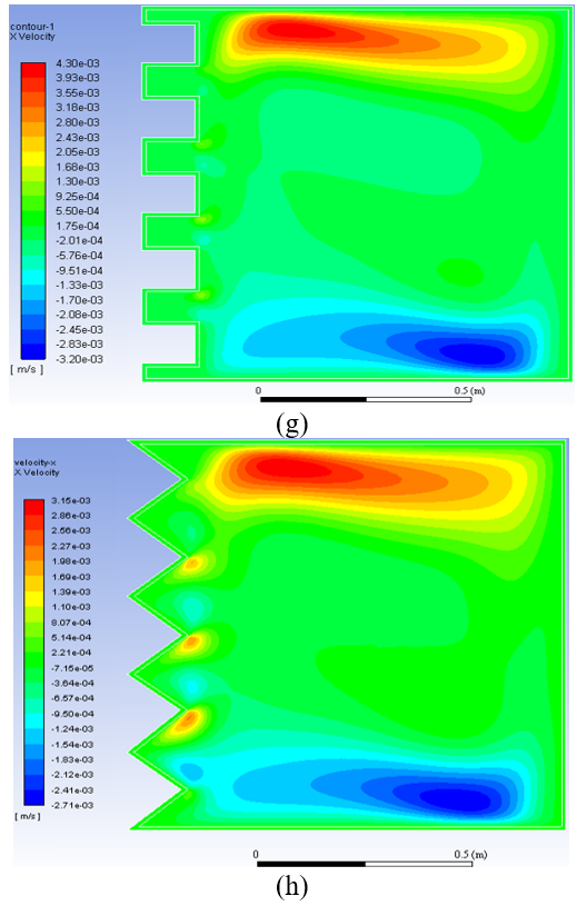 Numerical Investigations of Natural Convection in a Cubical Enclosure ...