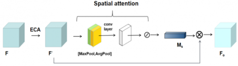 Fusion of Dual Sensor Features for Fall Risk Assessment with Improved ...