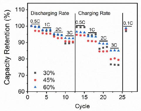Investigation on the Impact of Coating Thickness Setting and ...