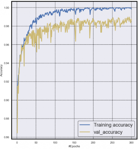 An Efficient Deep Learning Model Based on Driver Behaviour Detection Within CAN-BUS Signals | IIETA