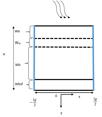 New Simplified Model of Back Surface Field Polycrystalline Silicon ...