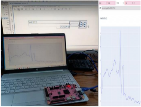 FPGA Implementation of a CNN Application for ECG Class Detection | IIETA
