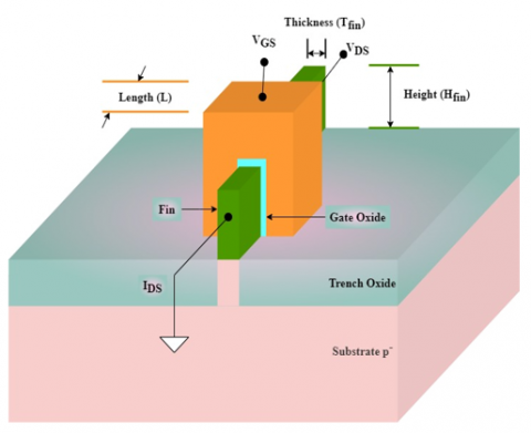 Design, Implementation and Performance Analysis of RF Power Amplifier ...