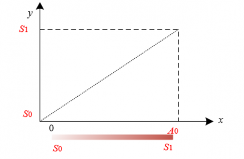 Prediction Model of Thermal Conductivity for Composite Materials Based ...