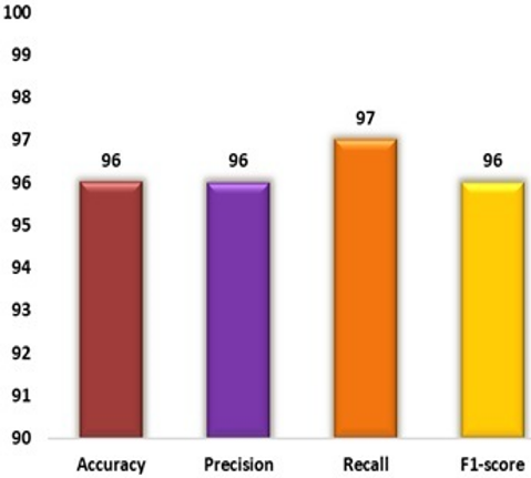 Cardiovascular Disease Prediction: Employing Extra Tree Classifier ...