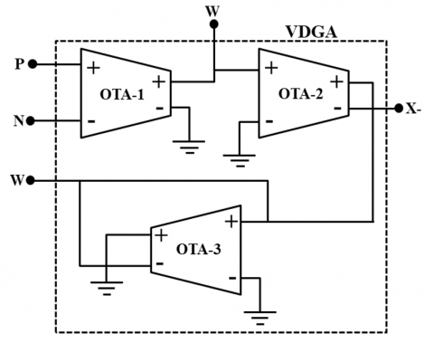 Systematic Realization of VDGA-Based Comb Filter for Biomedical Signal Processing | IIETA