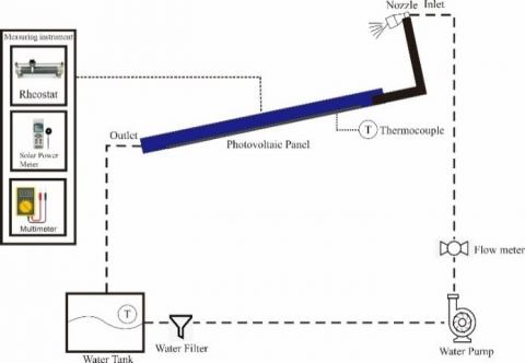 Optimization of Photovoltaic Performance Using a Water Spray Cooling ...