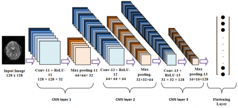 Autism Spectrum Disorder Detection Using Parallel Deep Convolution ...