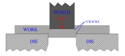 Design and Analysis of Compound Die to Produce L-Shape Product with 3 ...