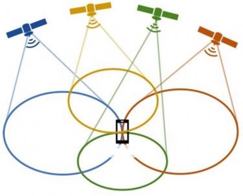 Enhancing GPS Accuracy with Machine Learning: A Comparative Analysis of ...