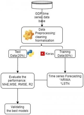 Comparative Analysis of LSTM, ARIMA, and Hybrid Models for Forecasting ...
