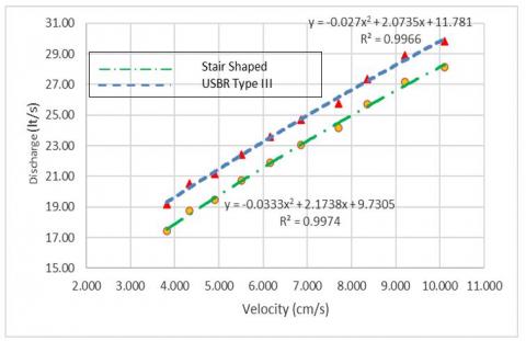 Experimental Study of Energy Dissipation and Efficiency in a Stair ...