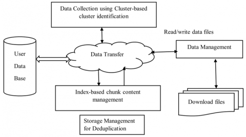 Data Deduplication and Integrity Check Scheme Based on Unique Tags in Edge Cloud Computing | IIETA