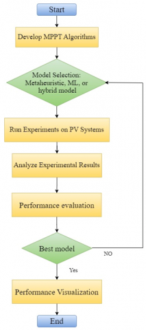 Evaluation of MPPT Algorithms for Solar PV Systems with Machine ...
