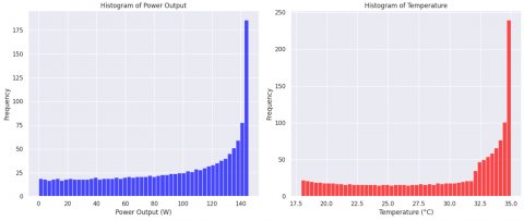 Evaluation of MPPT Algorithms for Solar PV Systems with Machine Learning and Metaheuristic ...