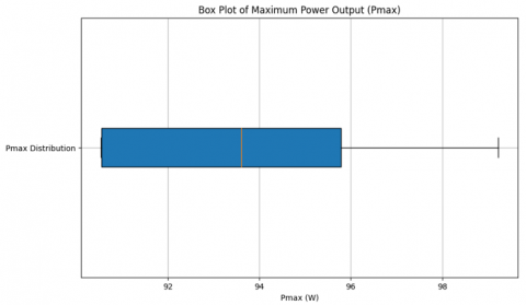 Evaluation of MPPT Algorithms for Solar PV Systems with Machine Learning and Metaheuristic ...