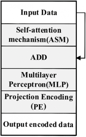 Conditional Generative Adversarial Network Based on Self-Attention ...