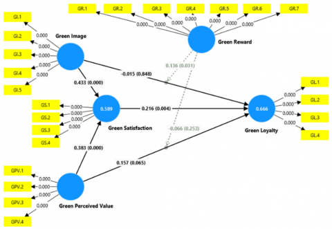 Enhancing Green Loyalty: The Role of Green Rewards, Image, and ...
